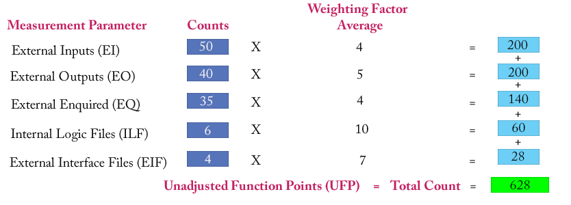Functional Points Calculation 1 - Master2Teach