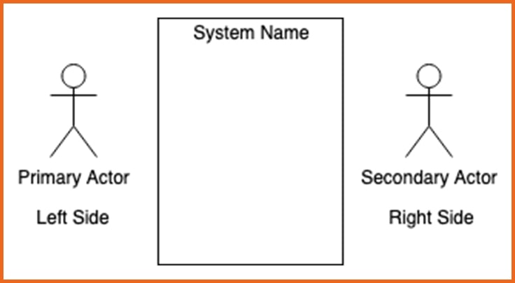 Use Case Diagram - Master2Teach