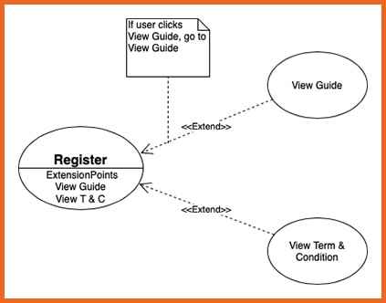 Use Case Diagram - Master2Teach