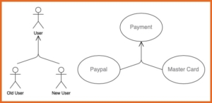 Use Case Diagram - Master2Teach