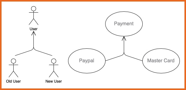 Use Case Diagram - Master2Teach