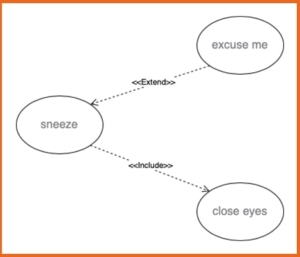 Use Case Diagram - Master2Teach